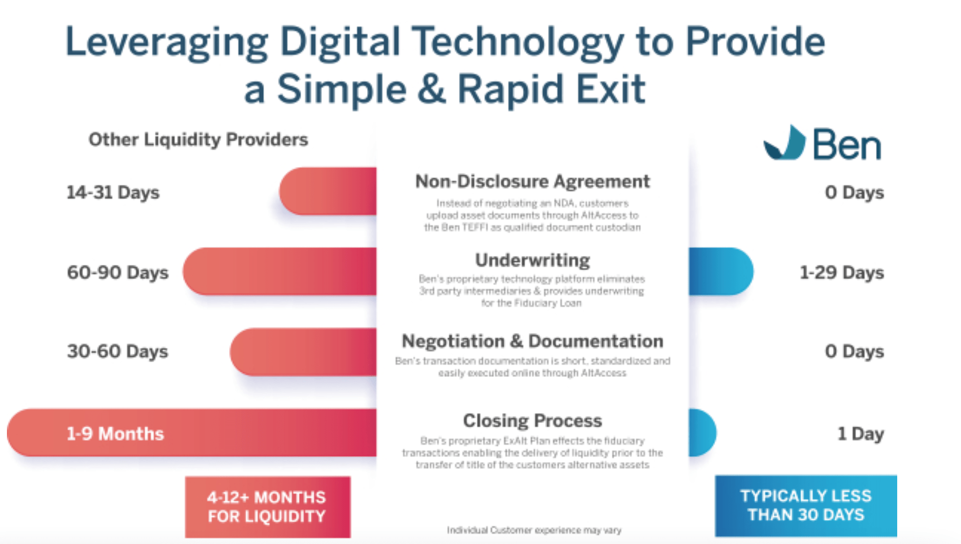 Beneficient: Too Nascent To Buy (NASDAQ:BENF) | Seeking Alpha