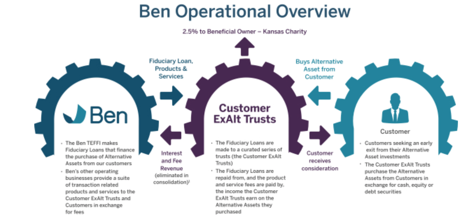 Beneficient: Too Nascent To Buy (NASDAQ:BENF) | Seeking Alpha