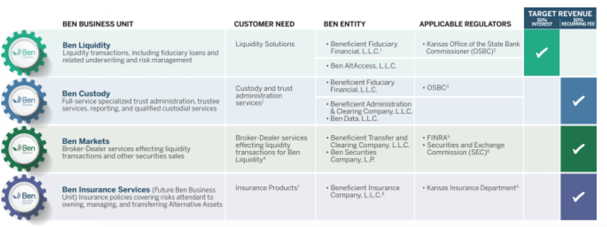 Beneficient: Too Nascent To Buy (NASDAQ:BENF) | Seeking Alpha