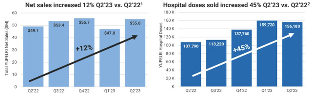 Theravance Biopharma: YULPERI Numbers Don't Substantiate 9x Forward ...