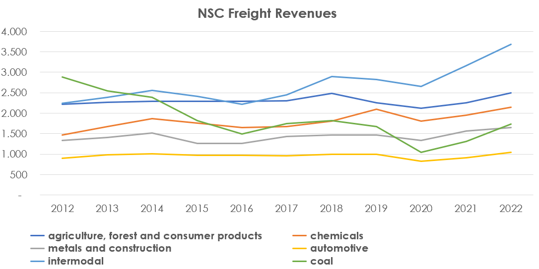 Riding The Rails Of Profit: Norfolk Southern Enters Buy Territory (NYSE ...