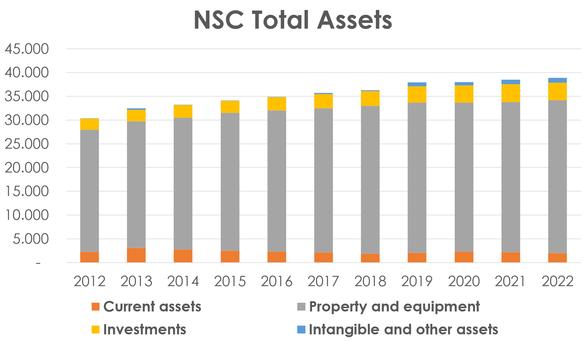 Riding The Rails Of Profit: Norfolk Southern Enters Buy Territory (NYSE ...
