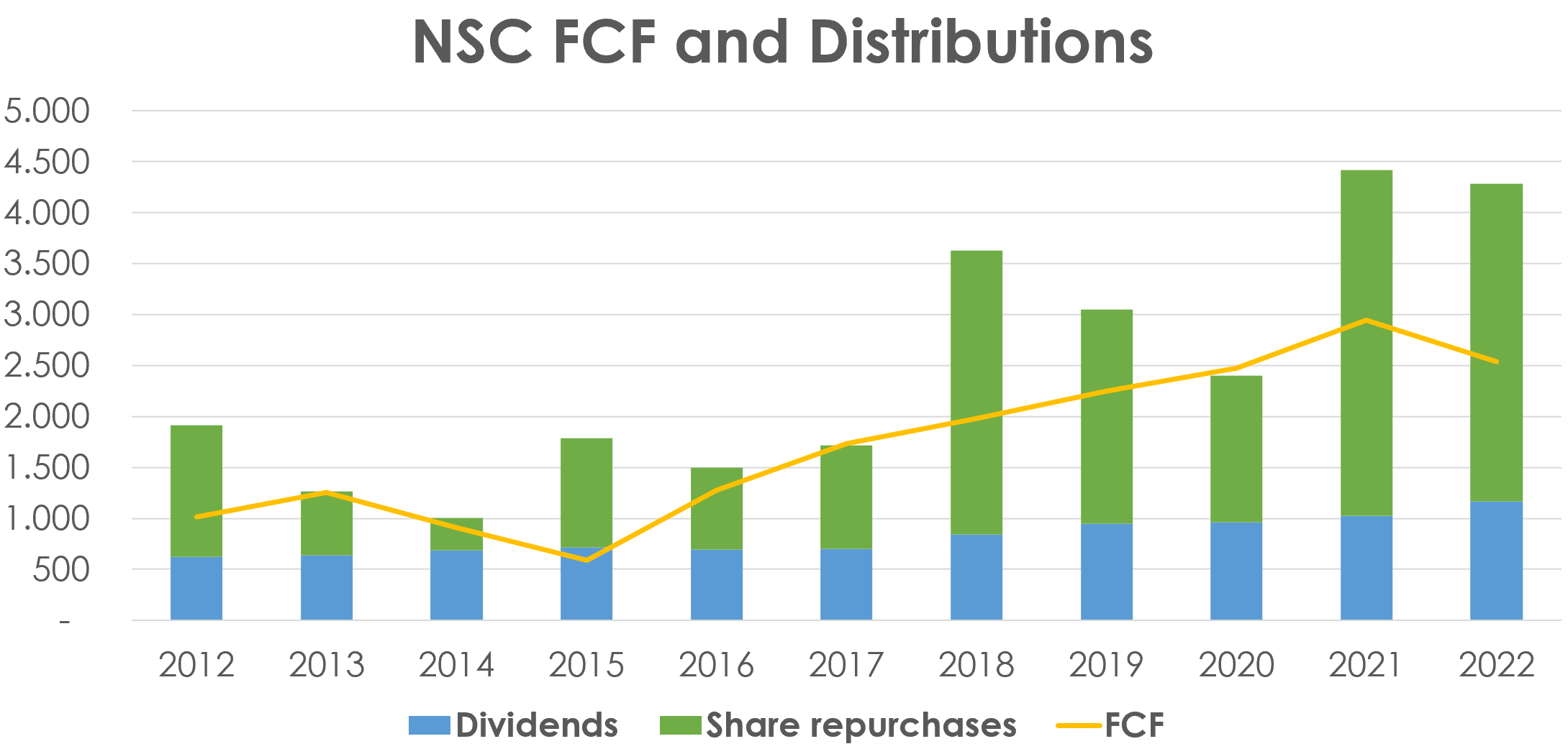 Riding The Rails Of Profit: Norfolk Southern Enters Buy Territory (NYSE ...