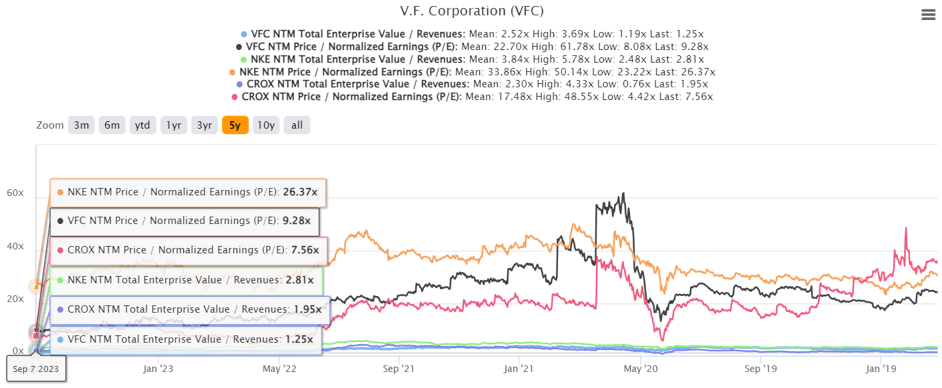 V.F. Corporation: Safest Dividend May Be One That Has Just Been Cut ...