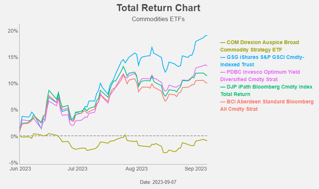GSG: A Commodity Boom Without The Bust (NYSEARCA:GSG) | Seeking Alpha