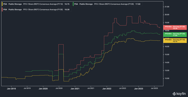 Public Storage Stock: A Simple Question Of Supply And Demand (NYSE:PSA ...