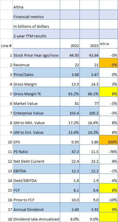Altria: Does The Latest Dividend Increase Mean It's A Buy? (NYSE:MO ...