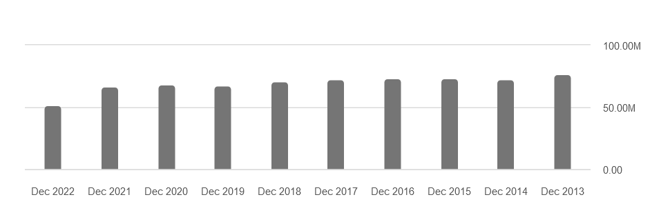 PROG Holdings: Strong Growth Is Shown And A Buy Visible (NYSE:PRG ...