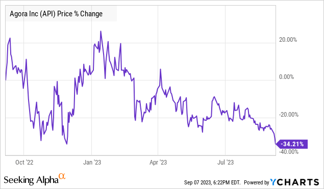 Agora Stock: Missing A Turnaround Catalyst (NASDAQ:API) | Seeking Alpha
