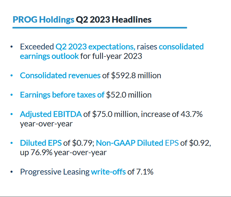 PROG Holdings: Strong Growth Is Shown And A Buy Visible (NYSE:PRG ...