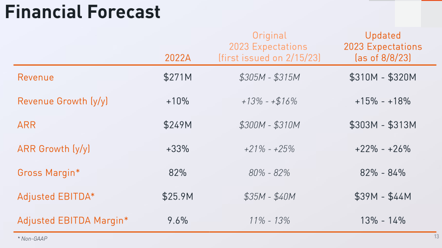 Cellebrite, A Terrific Growth Stock That Is Fully Valued (NASDAQ:CLBT ...