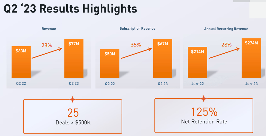 Cellebrite, A Terrific Growth Stock That Is Fully Valued (NASDAQ:CLBT ...