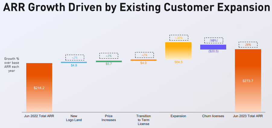 Cellebrite, A Terrific Growth Stock That Is Fully Valued (NASDAQ:CLBT ...