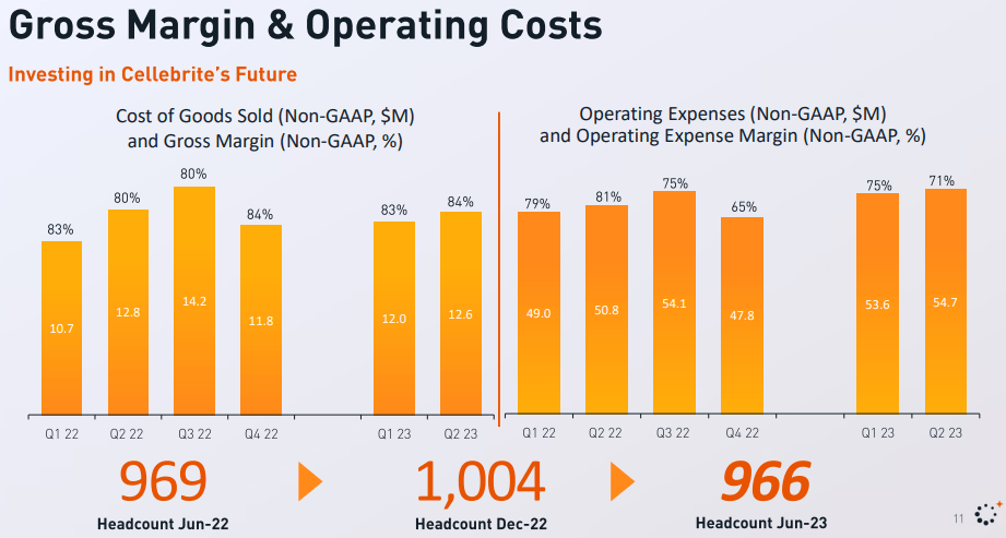 Cellebrite, A Terrific Growth Stock That Is Fully Valued (NASDAQ:CLBT ...
