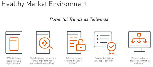 Cellebrite, A Terrific Growth Stock That Is Fully Valued (NASDAQ:CLBT ...