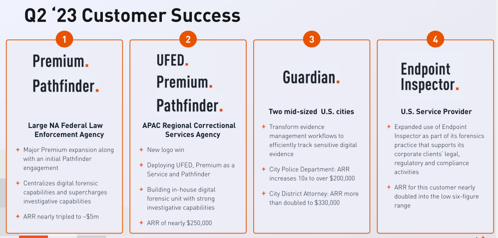 Cellebrite, A Terrific Growth Stock That Is Fully Valued (NASDAQ:CLBT ...
