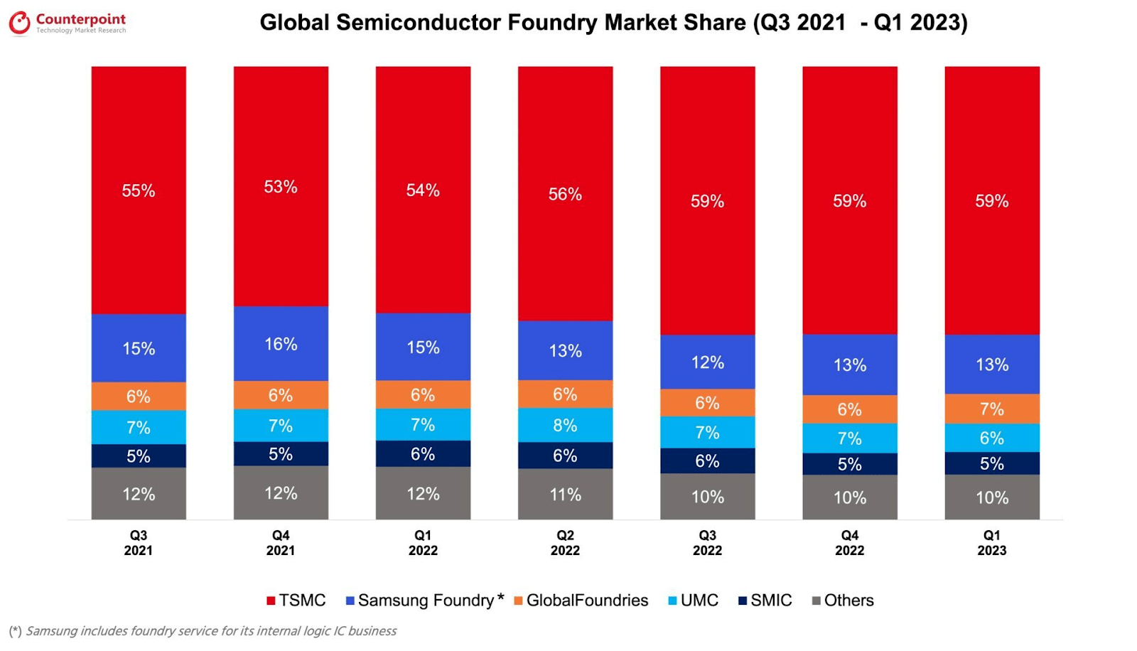 Intel's Semiconductor Dominance: Challenges, Catalysts, And ...