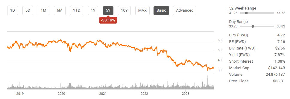 Verizon's 17th Annual Dividend Increase Brings The Yield To 7.87% (NYSE ...