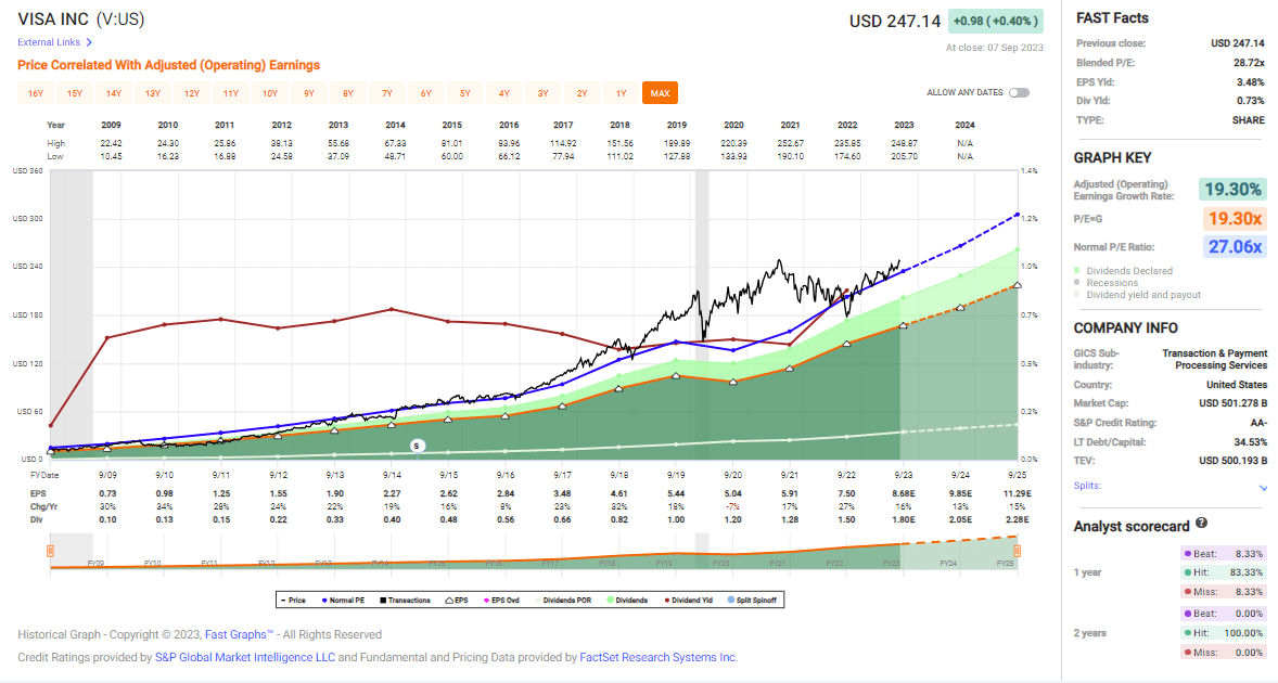 Visa Is Still A Great Buy (NYSE:V) | Seeking Alpha
