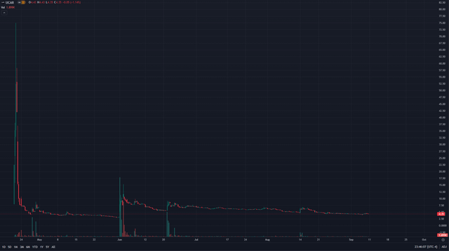 Is U Power Limited The Next Big Thing In China's EV Market? Probably ...