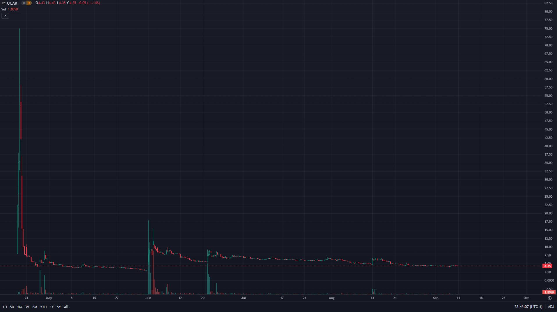 Is U Power Limited The Next Big Thing In China's EV Market? Probably ...