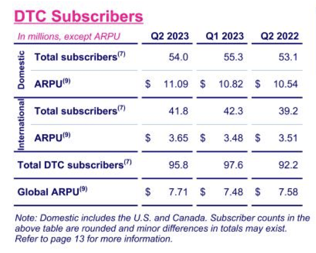 Warner Bros. Discovery: Dead Money At Best (Rating Downgrade) (NASDAQ ...
