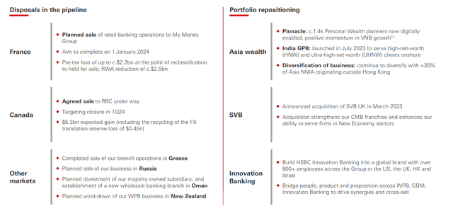 HSBC Is Already Priced For The Long Term (OTCMKTS:HBCYF) | Seeking Alpha