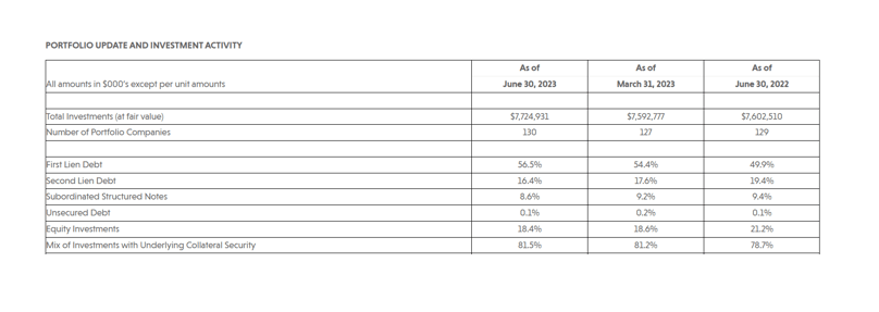 Prospect Capital: I Am Now Aggressively Acquiring This 12% Yielding BDC ...