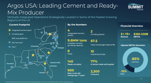 Summit Materials And Cementos Argos Cement, A Deal (OTCMKTS:CMTOY ...