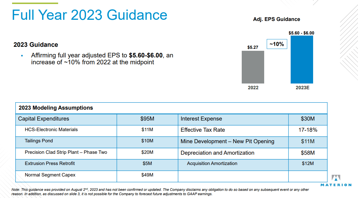 Materion: New Advanced Materials Could Bring Significant FCF Growth ...