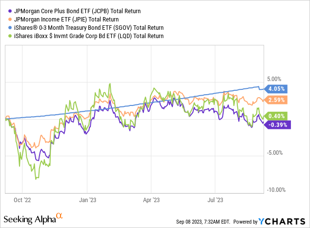 JCPB ETF: Multi-Asset Fund That Fails To Impress | Seeking Alpha