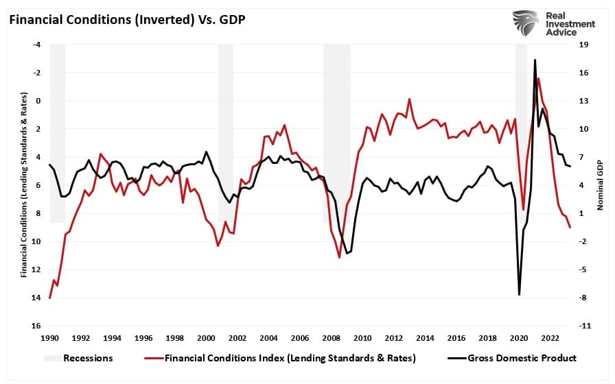 Economic Data Points Diverge | Seeking Alpha