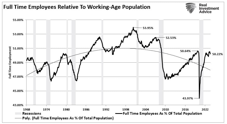 Economic Data Points Diverge | Seeking Alpha