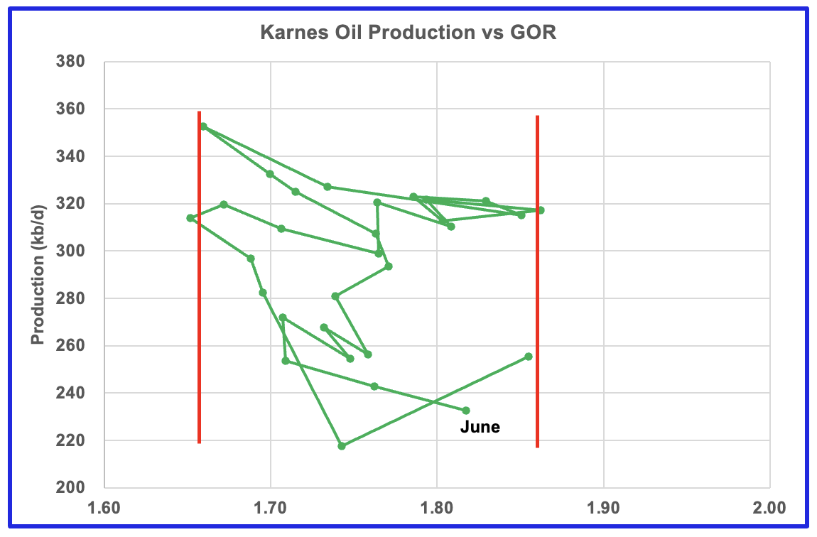 U.S. June Oil Production Rises On GOM Jump | Seeking Alpha