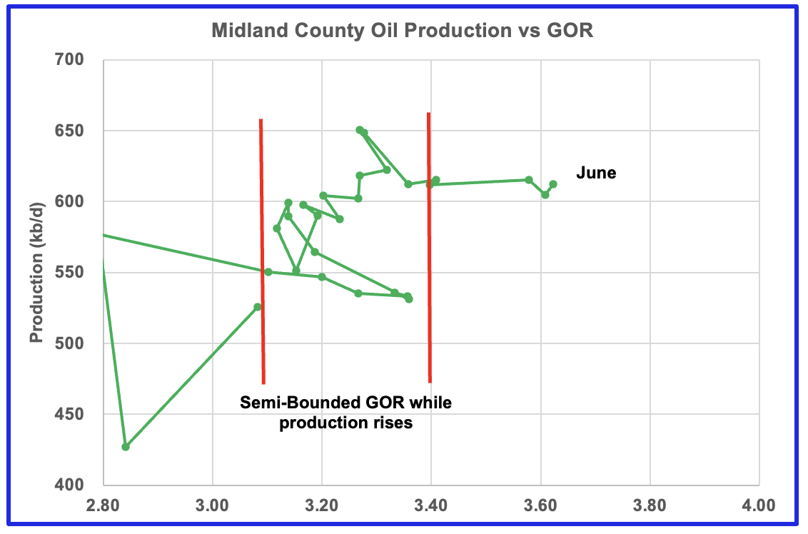 U.S. June Oil Production Rises On GOM Jump | Seeking Alpha