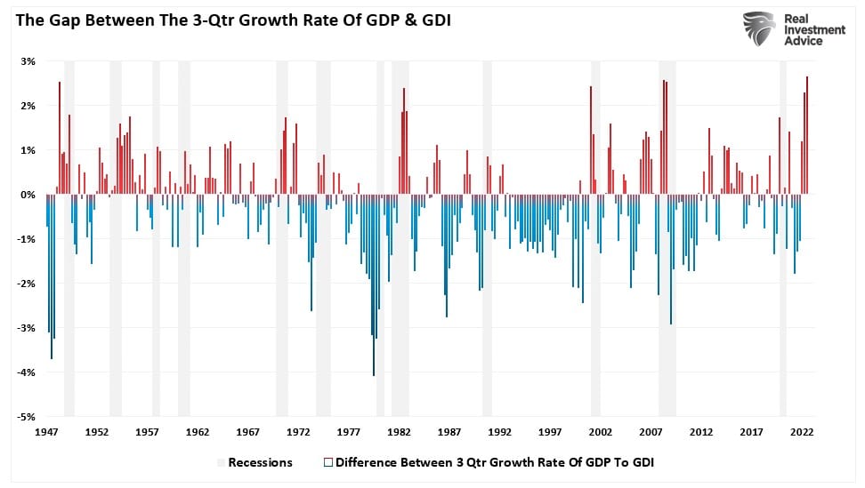 Economic Data Points Diverge | Seeking Alpha