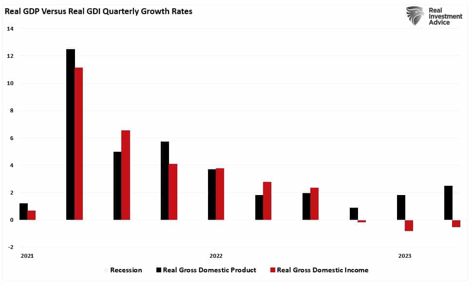 Economic Data Points Diverge | Seeking Alpha