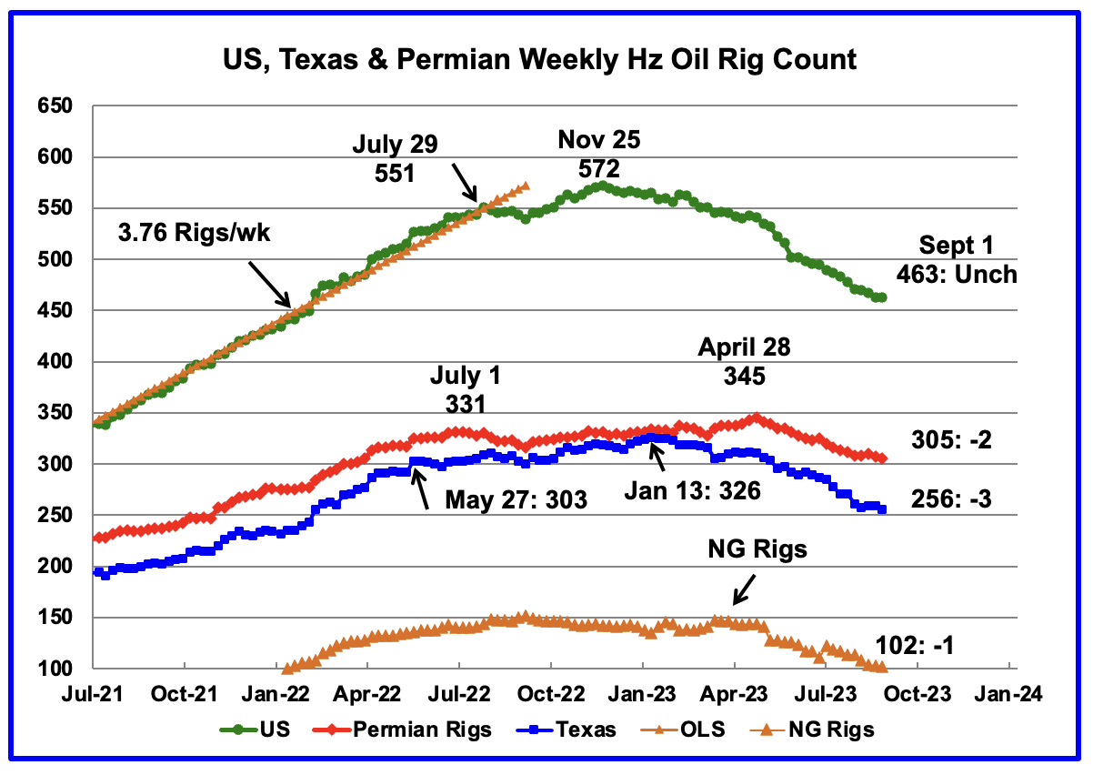 U.S. June Oil Production Rises On GOM Jump | Seeking Alpha