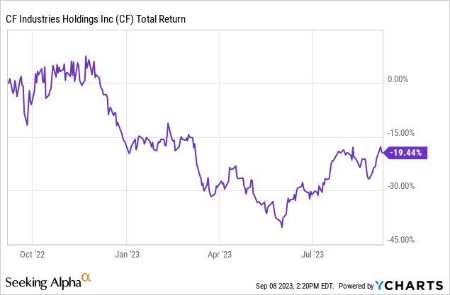 September Self-Indexing Strategies For A Possible Blue October ...