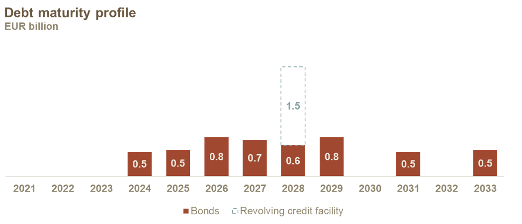 JDE Peet’s: Not Doing Well And Down 30% For A Reason (OTCMKTS:JDEPF ...