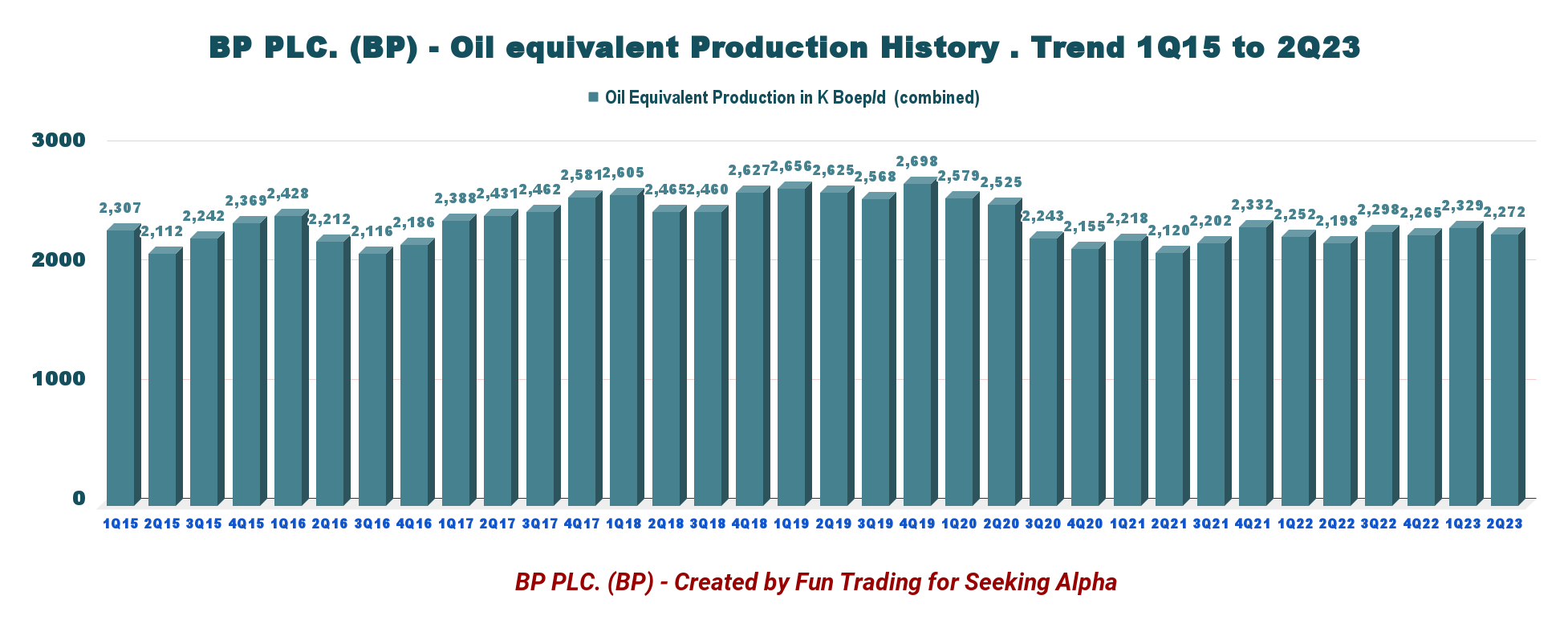 BP Stock: Entering An Overbought Territory (NYSE:BP) | Seeking Alpha