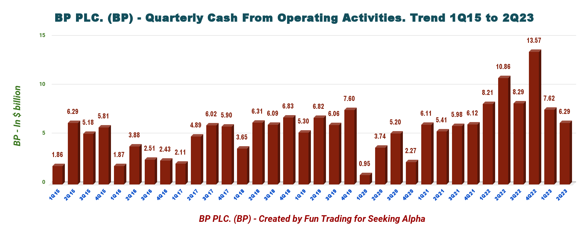 BP Stock: Entering An Overbought Territory (NYSE:BP) | Seeking Alpha