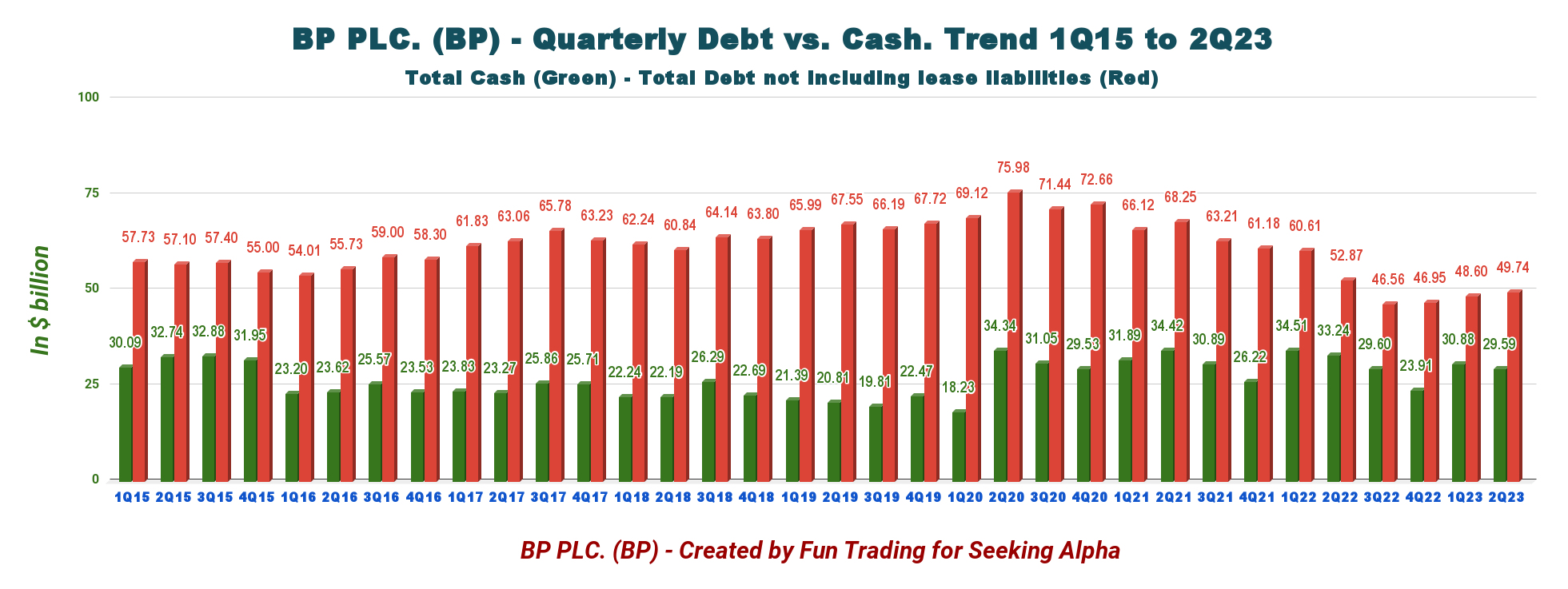 BP Stock: Entering An Overbought Territory (NYSE:BP) | Seeking Alpha