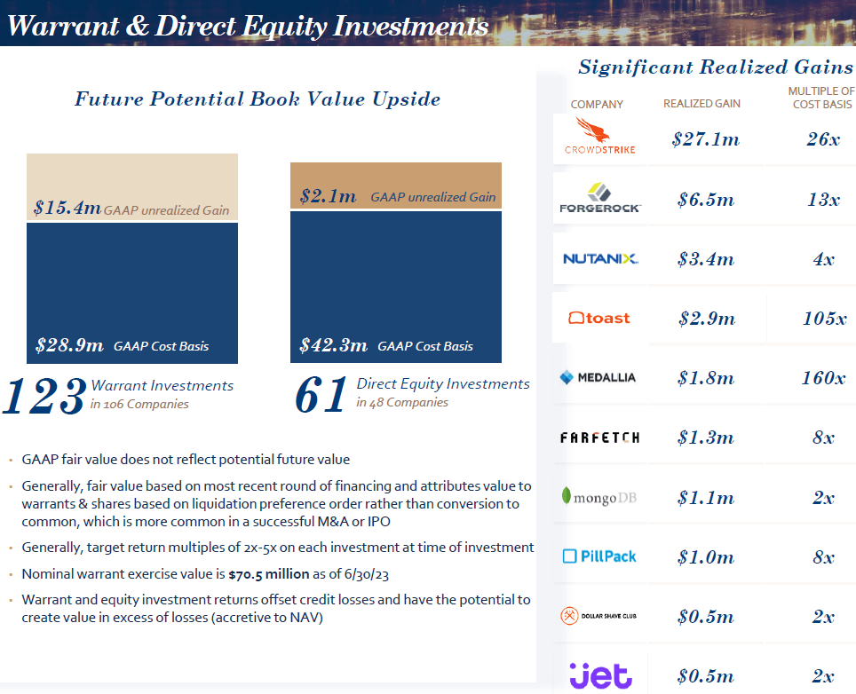 Bank On U.S. Innovation With 15% Yield: TriplePoint Venture Growth ...
