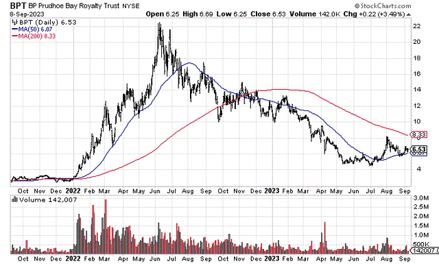 BP Prudhoe Bay Royalty: Call Option Like Gamble On Higher Crude Oil ...