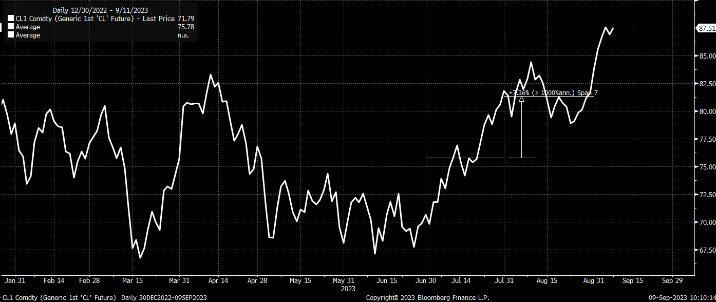 The Inflation Nightmare May Come Back To Haunt The Market This Week ...