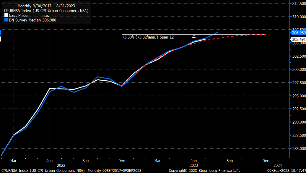 The Inflation Nightmare May Come Back To Haunt The Market This Week ...