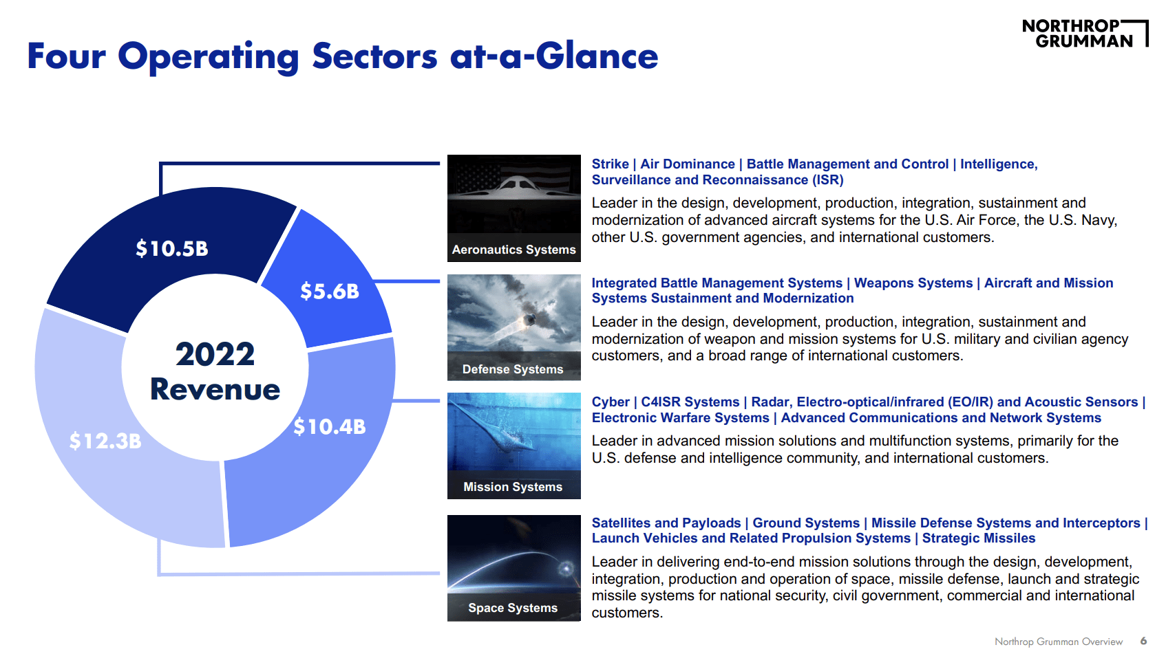 Northrop Grumman: My Favorite High-Tech Investment (NYSE:NOC) | Seeking ...