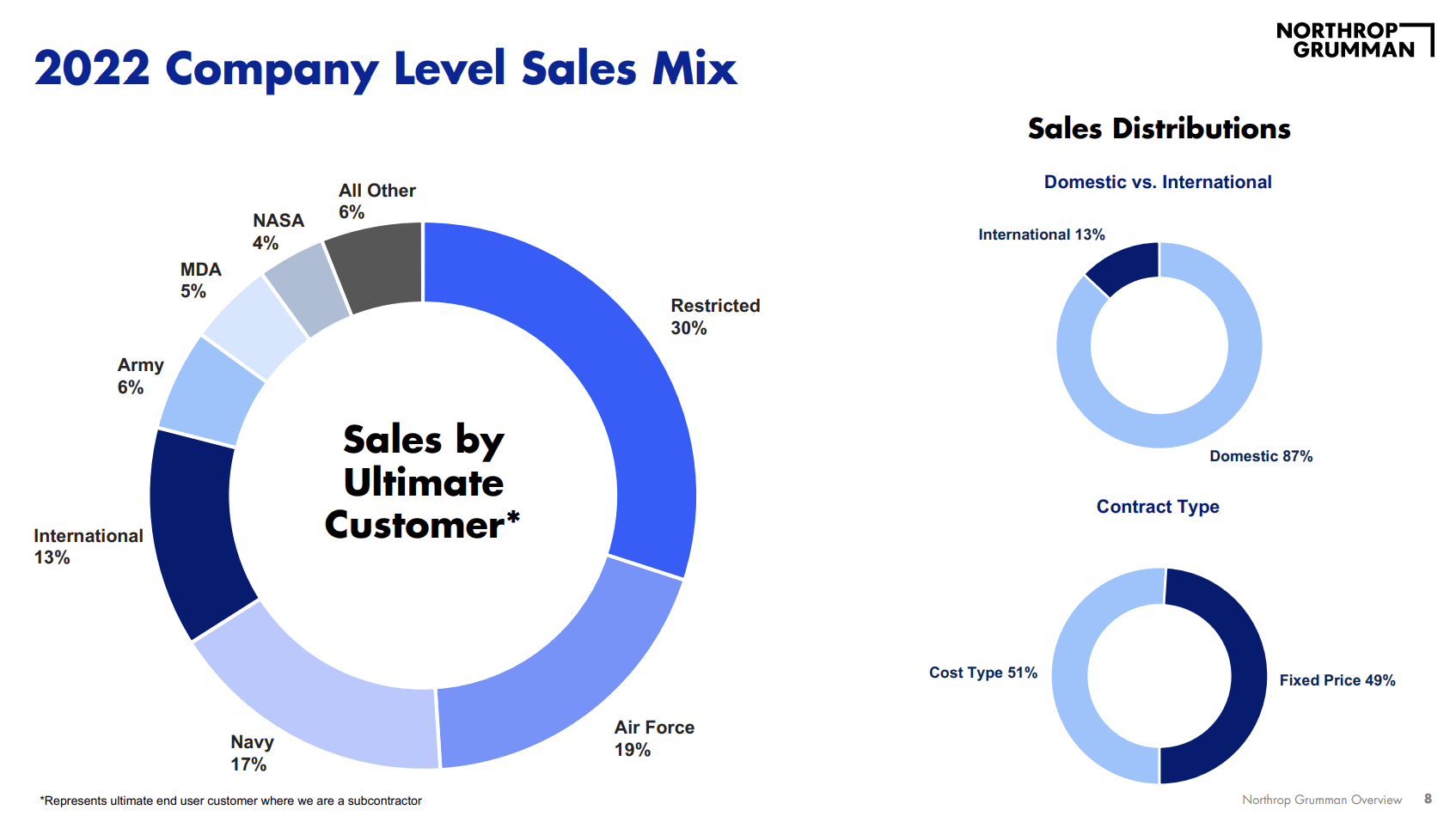 Northrop Grumman: My Favorite High-Tech Investment (NYSE:NOC) | Seeking ...
