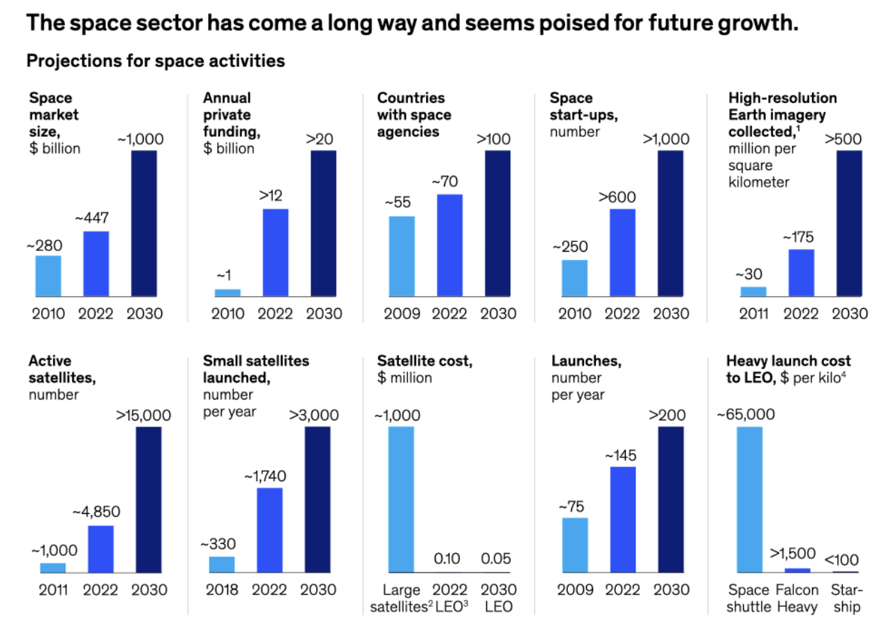 Northrop Grumman: My Favorite High-Tech Investment (NYSE:NOC) | Seeking ...